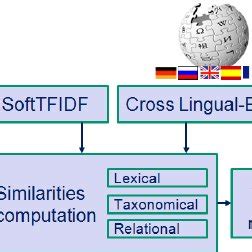 Scheme Of The Matching Process Download Scientific Diagram