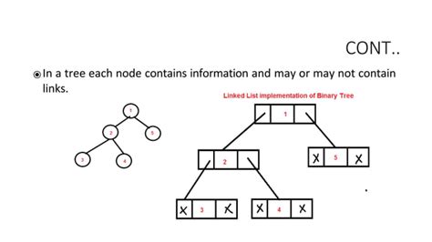 Tree Data Structures In Python Traversalspptx