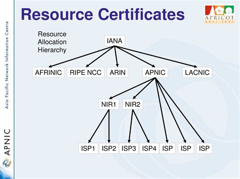 Progress Report On Resource Certification Ppt Download