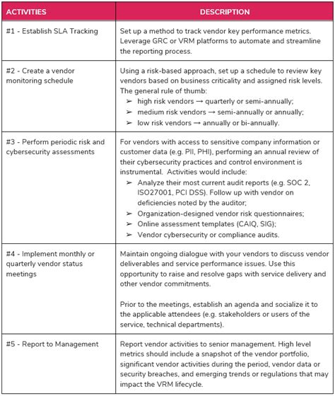 Vendor Management Lifecycle Essential Steps For Effective Management