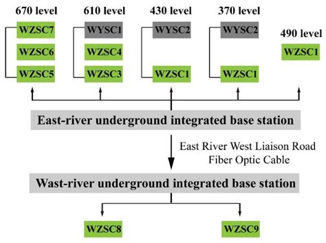 Applied Sciences Free Full Text Investigation Of Microseismic