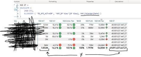 Solved Allexcept Function Not Working Properly Microsoft Fabric