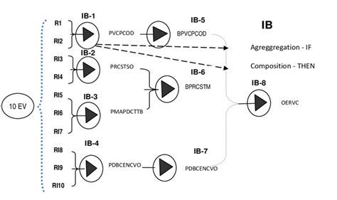 Neurofuzzy Model Download Scientific Diagram