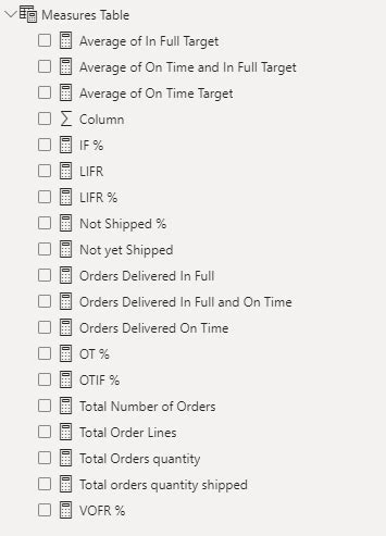 GitHub Arghanath Atliq Mart FMCG Supply Chain Dashboard This Was A Challenge Put Up By A