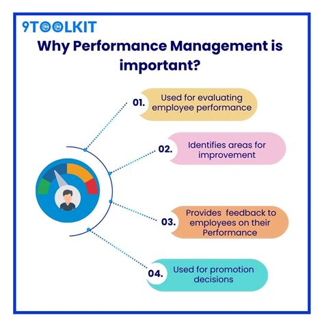 9toolkit On Linkedin Performancemanagement Performancemanagement Performanceevaluation