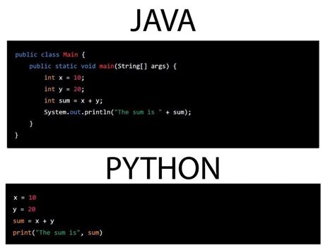 debpriyo ghosal on linkedin java python