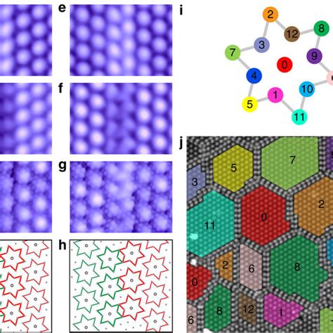Yuanbo Zhang Fudan University Shanghai Department Of Physics
