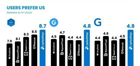 Remote Desktop To Manage Computers 22 By Mark Splashtop