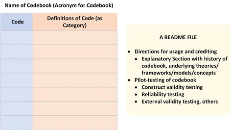 Qualitative Codebook Template