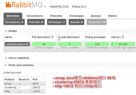 rabbitmq简介及安装 chkconfig rabbitmq server csdn博客