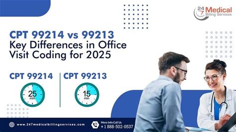 Cpt 99214 Vs 99213 Key Differences In Office Visit Coding For 2025