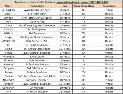 Sairam Dv On Linkedin Recruiters Hotlist Email Sales Share Recruiters Recruitment
