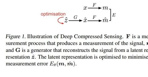Deep Compressed Sensing Implementation R Compressivesensing
