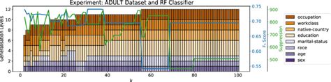 Analysis Of The Combined Effects Of Generalisation And Suppression For