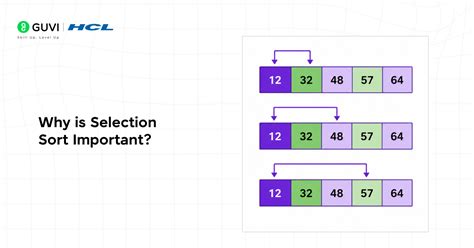 Selection Sort In C Algorithm Program And Examples Guide
