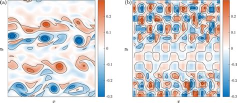 Snapshots Of The Vorticity Fields In Day⁻¹ At The End Of The Snapshots Of The Vorticity Fields In Day⁻¹ At The End Of The