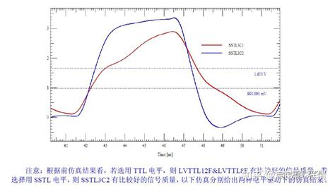 【仿真专题三】dramfpgalvds信号完整性仿真 知乎