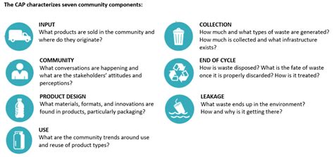 Circularity Assessment Exxpedition