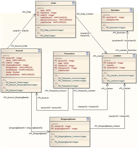 Ddl Transformation Enterprise Architect User Guide
