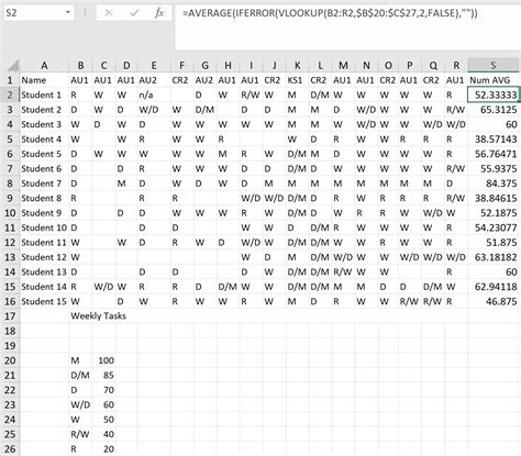 Finding Average Of Letter Grades Microsoft Qanda