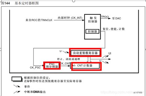 stm32f1系列基本定时器hal库配置 f1系列单片机用hal库怎么打开外部时钟模式2 csdn博客