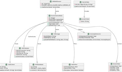 Figure 6 From Comprehensive Security For Iot Devices With Kubernetes And Raspberry Pi Cluster