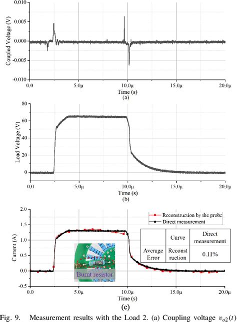 Figure 9 From Noninvasive Flexible Current Probe As A Diagnosis Tool Inside A Pwm Chopper Module
