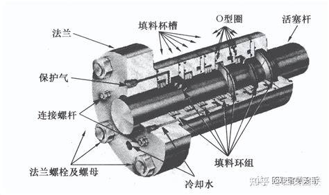 往复压缩机的内部结构详解（上） 知乎