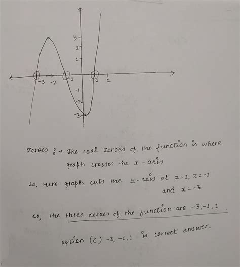 Solved What Are The Zeros Of The Function Shown In The Graph 2