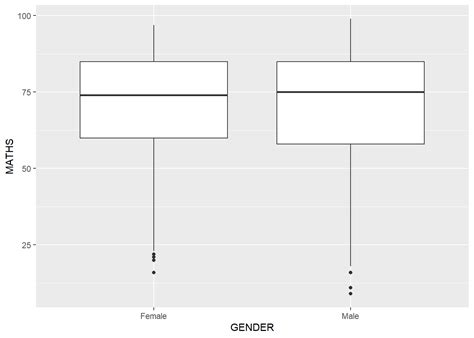 r for visual analytics 1 a layered grammar of graphics ggplot2 methods