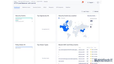 Migrating Your Website To F5 Distributed Cloud Services Waf Protection And More Worldtech It