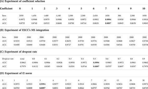 Experiments Of Ms And Normalization Download Scientific Diagram
