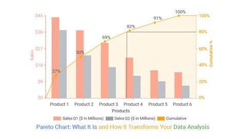 everything you need to know about creating a pareto chart