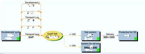 Add A New Client In The Existing Transport Route Sap Community