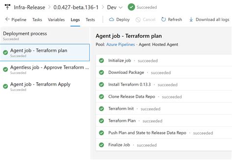 chaminda s devops journey with msft azure terraform infra as code