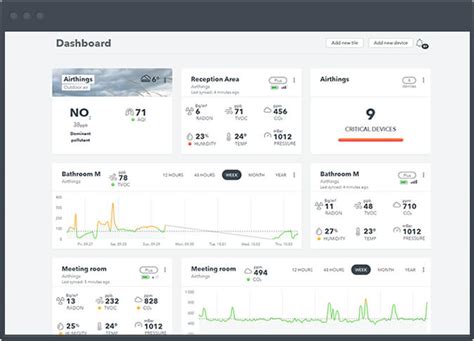 Business Dashboard Airthings For Business