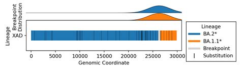 Xad · Issue 123 · Ktmeaton Ncov Recombinant · Github