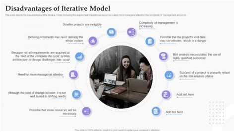 Disadvantages Of Iterative Model Powerpoint Presentation And Slides Ppt