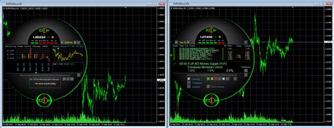 How To Fix The Problem With Your Backtesting Technical Indicators Mql5