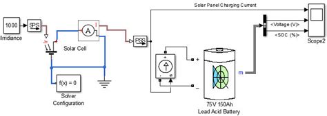 Battery Charger Simulink ® Block With Solar Array Download
