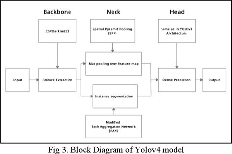 Figure 1 From Automatic Number Plate Recognition And Parking Management Semantic Scholar
