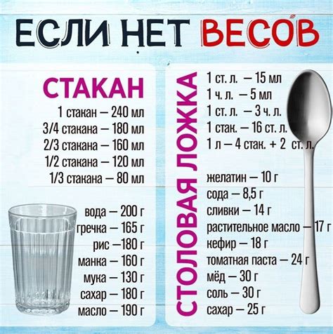Бабушкины Рецепты 2024 | ВКонтакте