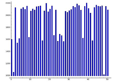 100 Simple Transpositions Download Scientific Diagram