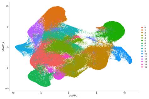 Neighborhoodcellular Niches Analysis With Spatial Transcriptome Data
