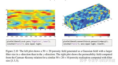 《an Introduction To Reservoir Simulation Using Matlab Gnu Octave》研读 二