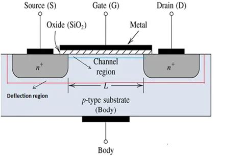 What Is MOSFET Basic Working Principle MOSFET Full Explanation Electrical U