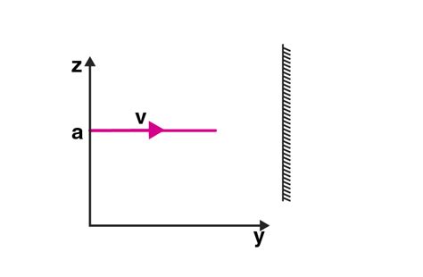 NCERT Exemplar Class 11 Physics Solutions Chapter 7 Visit Here To Get The PDF