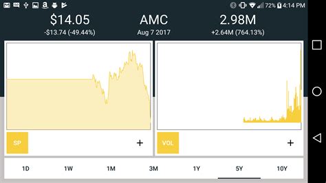 Barchart Bars Floating Above The X Axis · Issue 3263 · Philjay