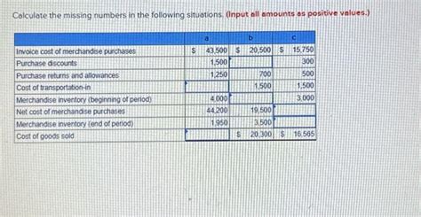 Solved Calculate The Missing Numbers In The Following Chegg