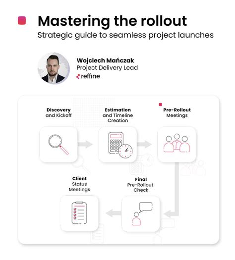 Reffine On Linkedin Projectmanagement Teamwork Digitalsuccess Rolloutprocess